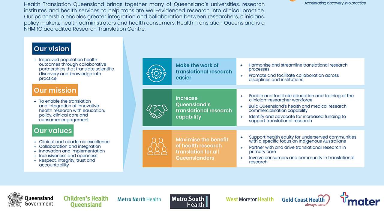Health Translation Queensland | Accelerating discovery into practice
